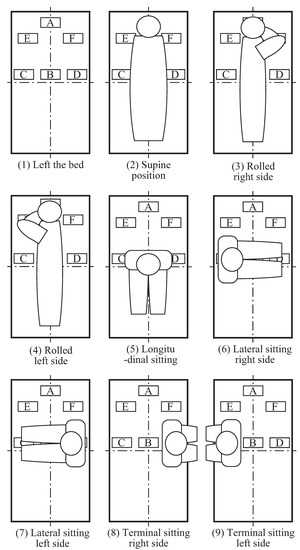 Posture Classification with a Bed-Monitoring System Using Radio ...