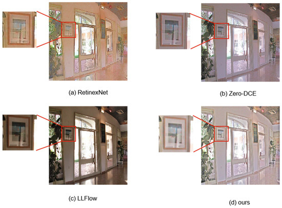 A Zero-Shot Low Light Image Enhancement Method Integrating Gating Mechanism