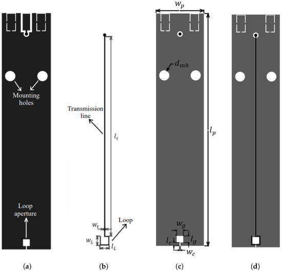 A Two-Turn Shielded-Loop Magnetic Near-Field PCB Probe for Frequencies ...