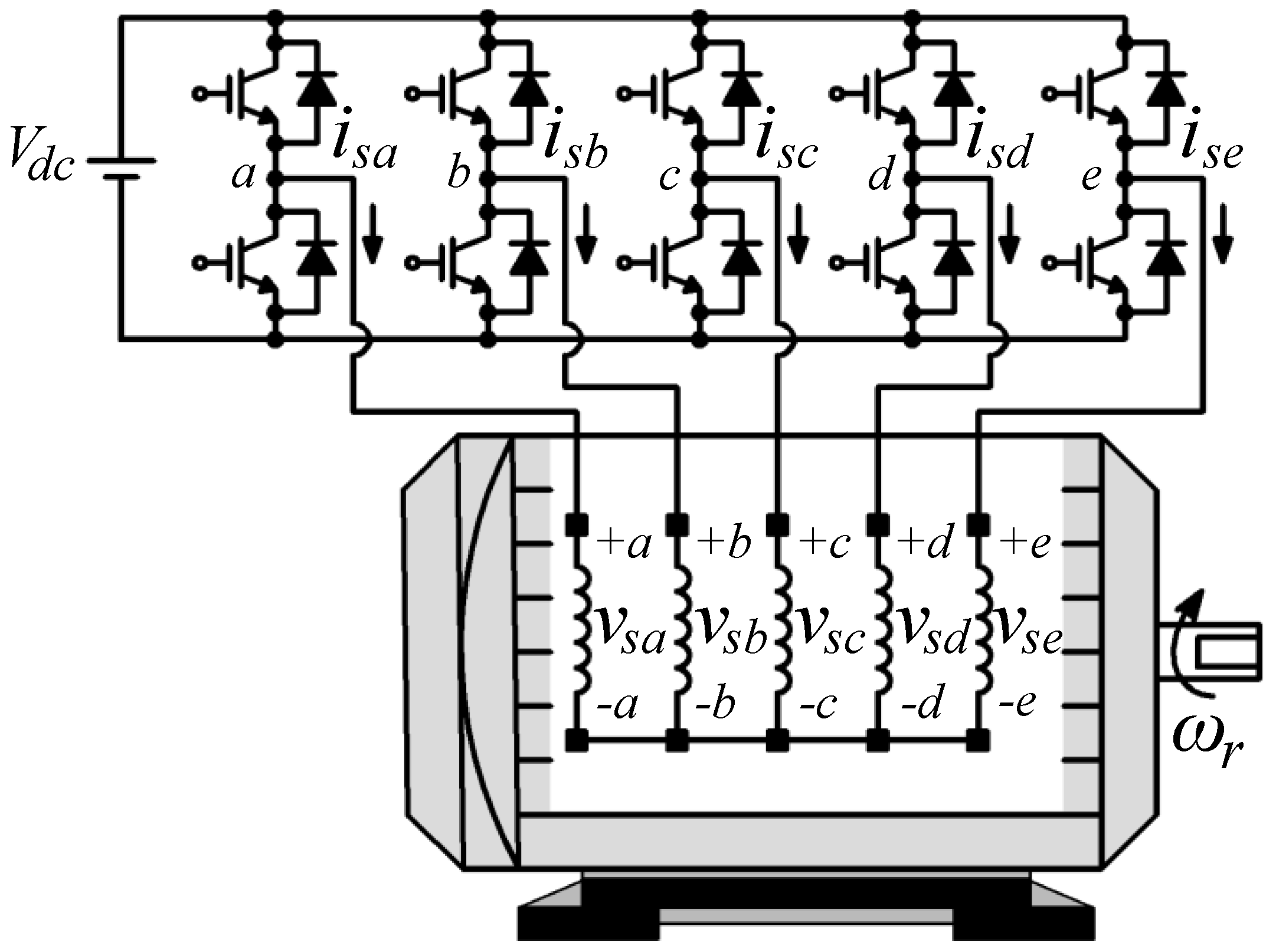 On-Site Calibration of an Electric Drive: A Case Study Using a ...