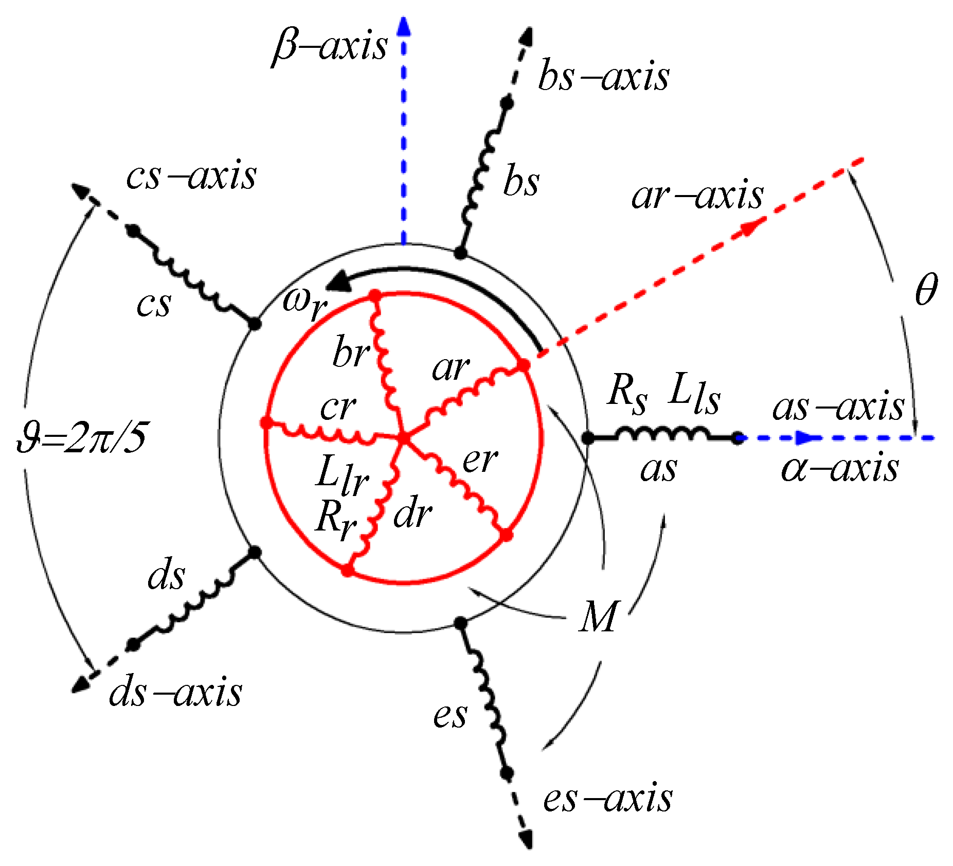 On-Site Calibration of an Electric Drive: A Case Study Using a ...