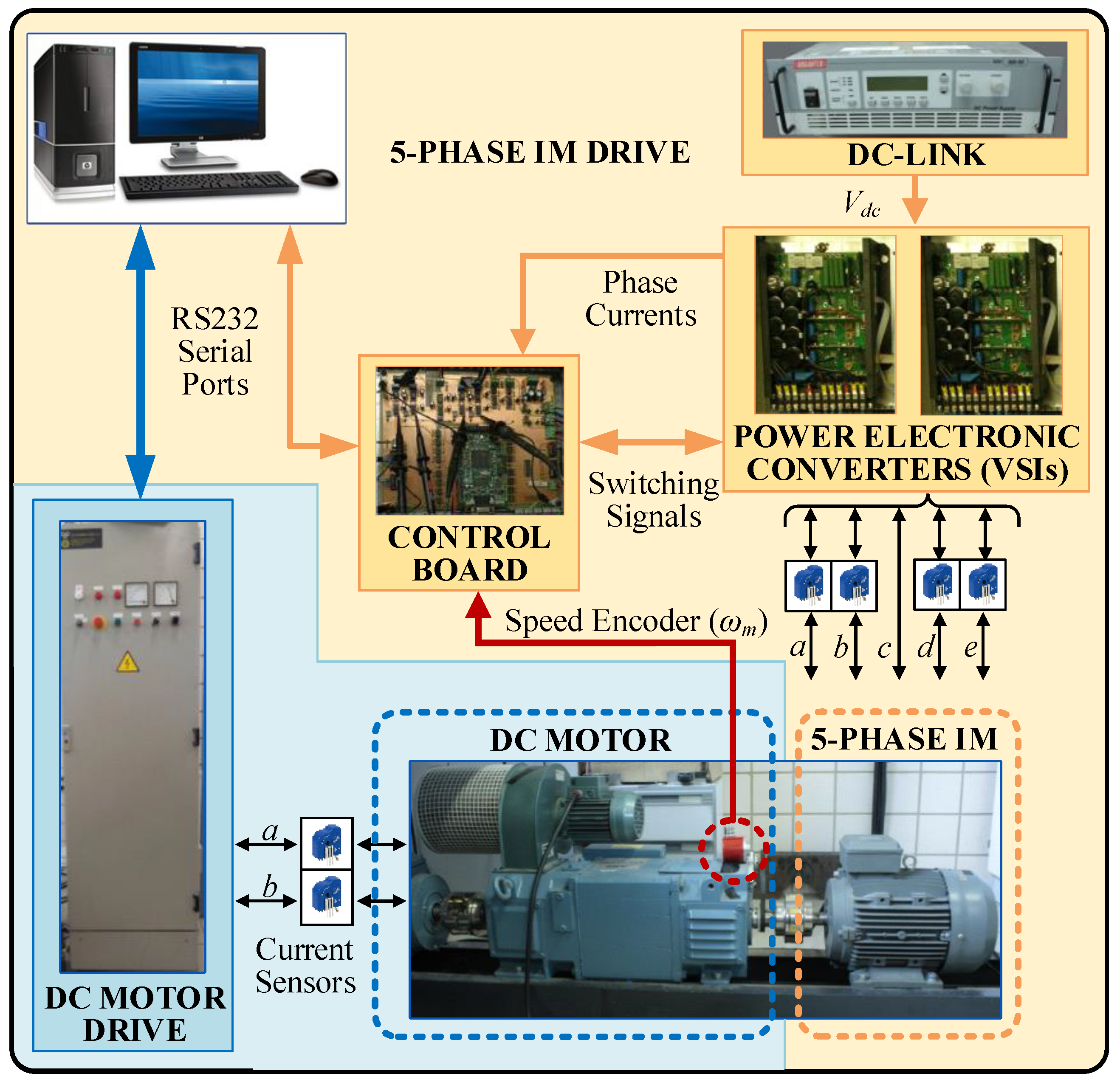On-Site Calibration of an Electric Drive: A Case Study Using a ...