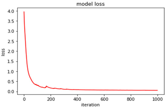 Breast Cancer Histopathological Images Segmentation Using Deep Learning