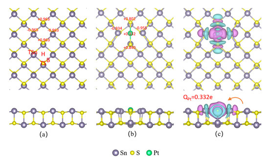 A DFT Study of Volatile Organic Compounds Detection on Pristine and Pt ...