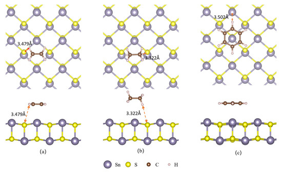 A DFT Study of Volatile Organic Compounds Detection on Pristine and Pt ...