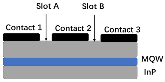 A Review of High-Power Semiconductor Optical Amplifiers in the 1550 nm Band