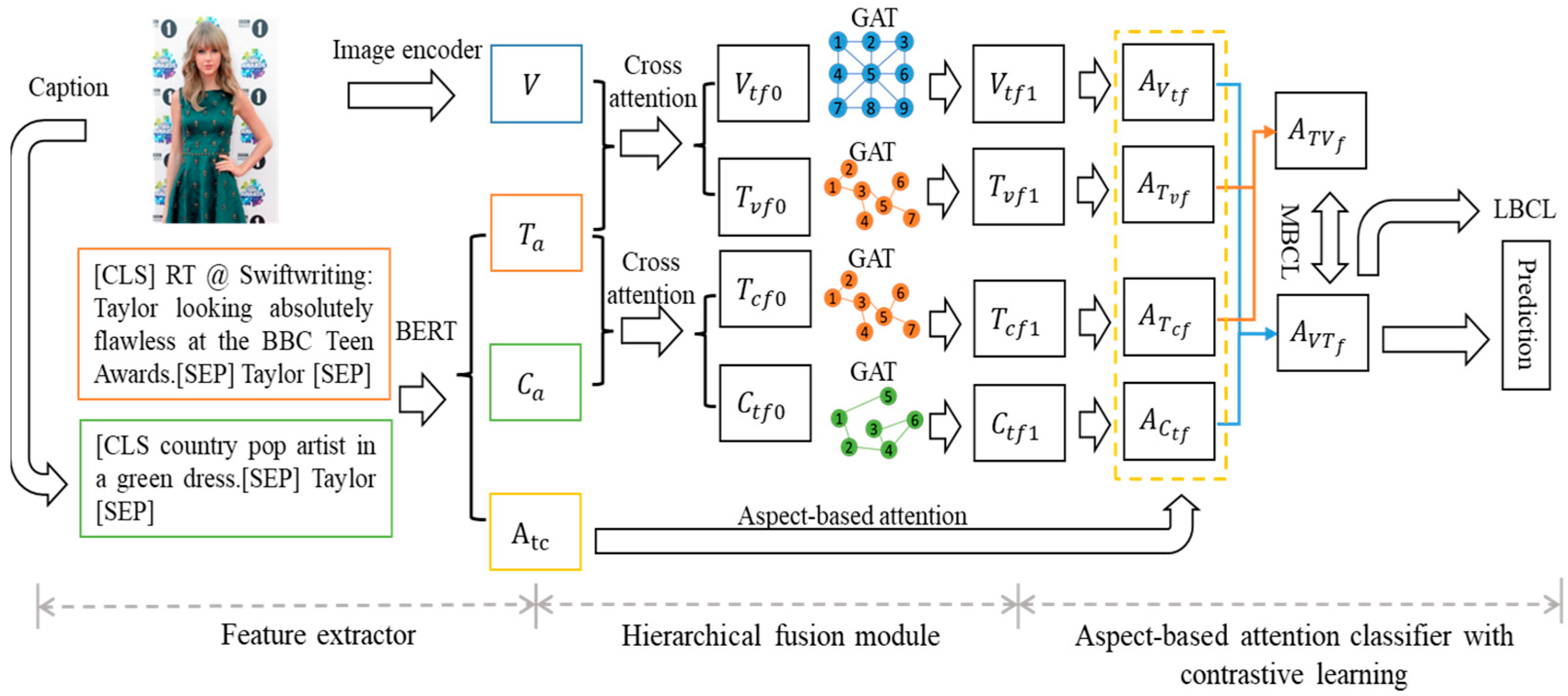 Hierarchical Fusion Network with Enhanced Knowledge and Contrastive Learning for Multimodal ...