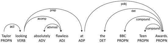 Hierarchical Fusion Network with Enhanced Knowledge and Contrastive Learning for Multimodal ...