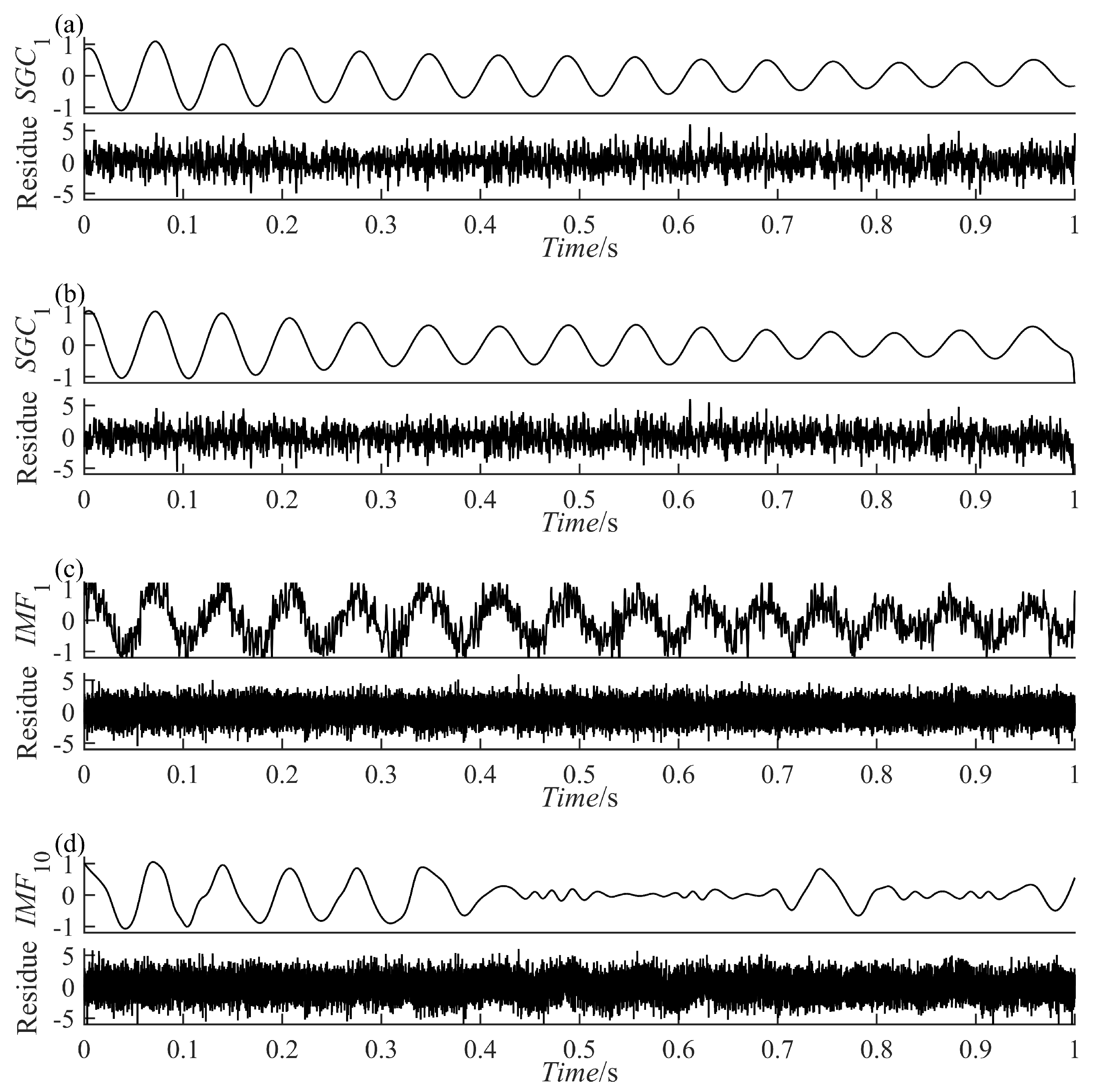 The Partial Reconstruction Symplectic Geometry Mode Decomposition And