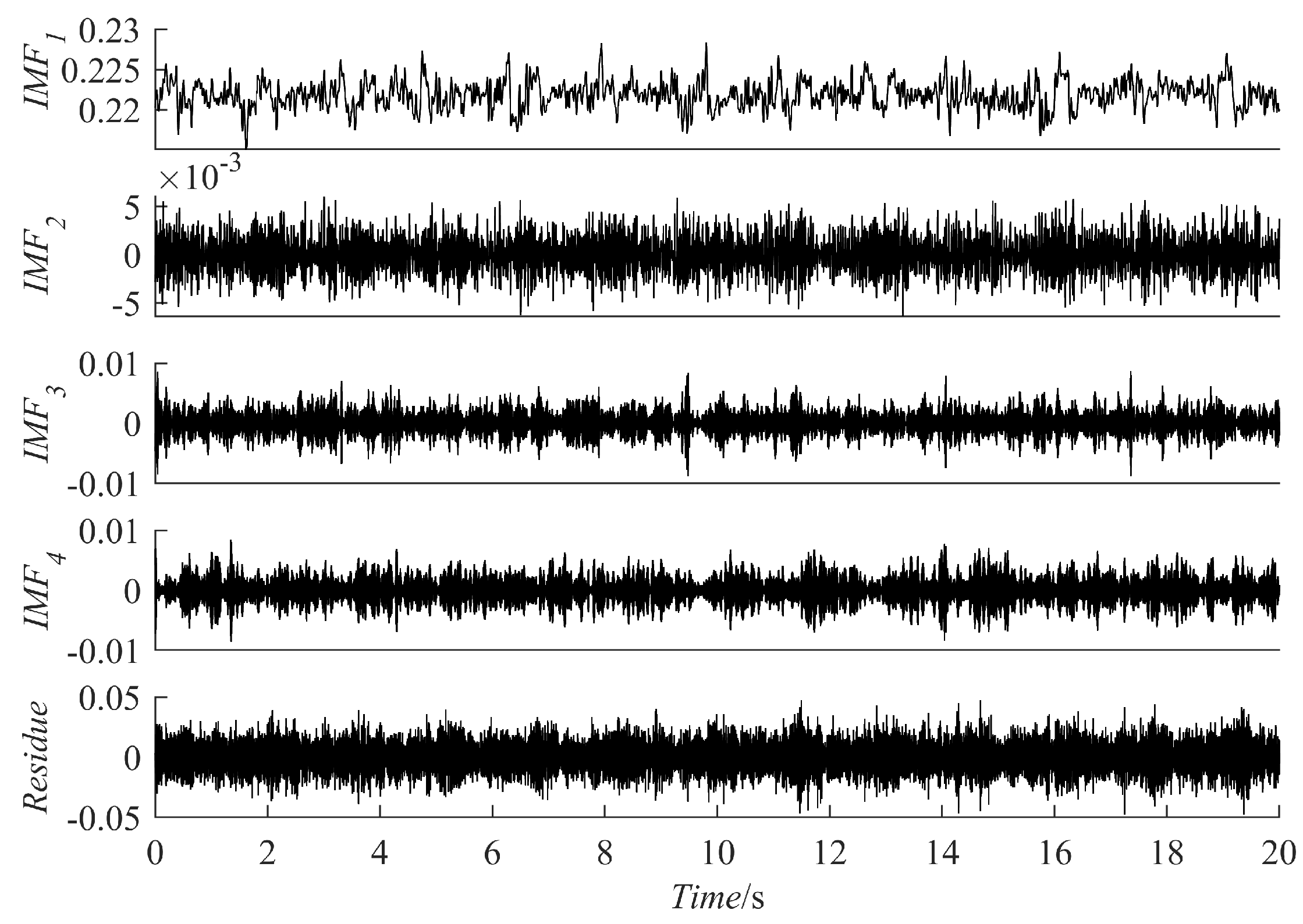 The Partial Reconstruction Symplectic Geometry Mode Decomposition And Its Application In Rolling