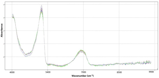 Rapid and Green Classification Method of Bacteria Using Machine Learning and NIR Spectroscopy