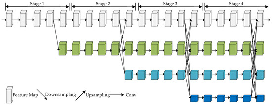 Underwater Target Detection Based on Parallel High-Resolution Networks