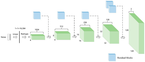 SUGAN: A Stable U-Net Based Generative Adversarial Network