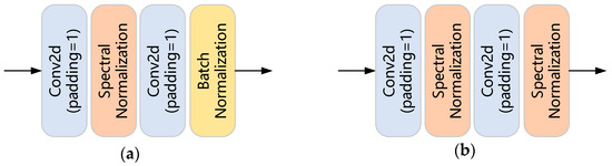 SUGAN: A Stable U-Net Based Generative Adversarial Network
