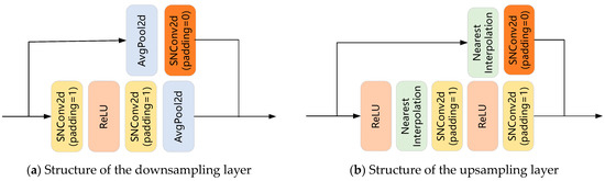 SUGAN: A Stable U-Net Based Generative Adversarial Network
