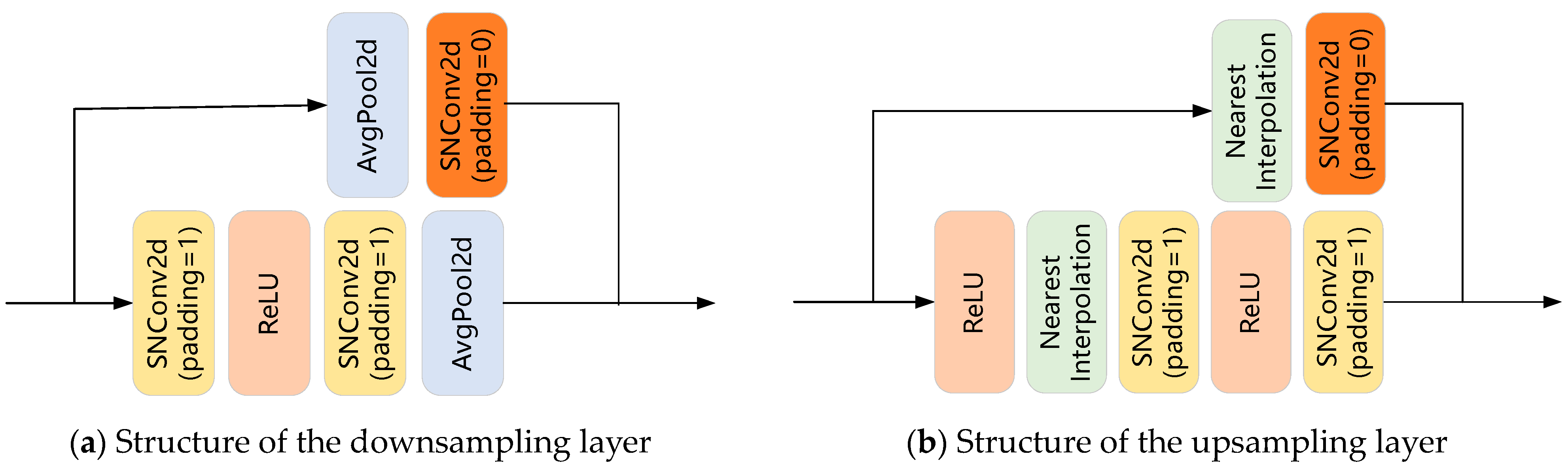 SUGAN: A Stable U-Net Based Generative Adversarial Network