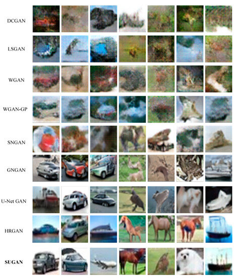 SUGAN: A Stable U-Net Based Generative Adversarial Network