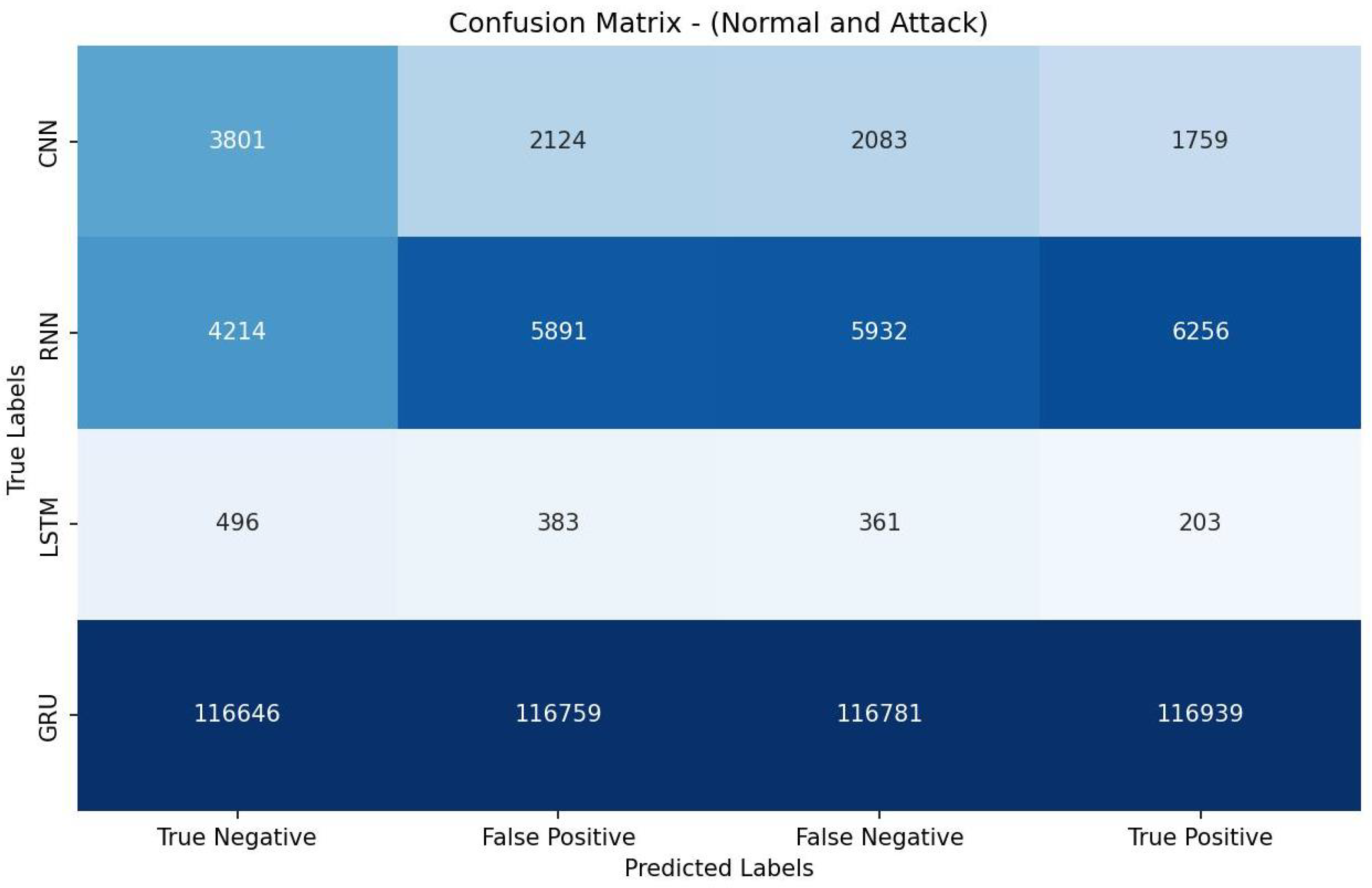 Approach for Detecting Attacks on IoT Networks Based on Ensemble Feature Selection and Deep ...