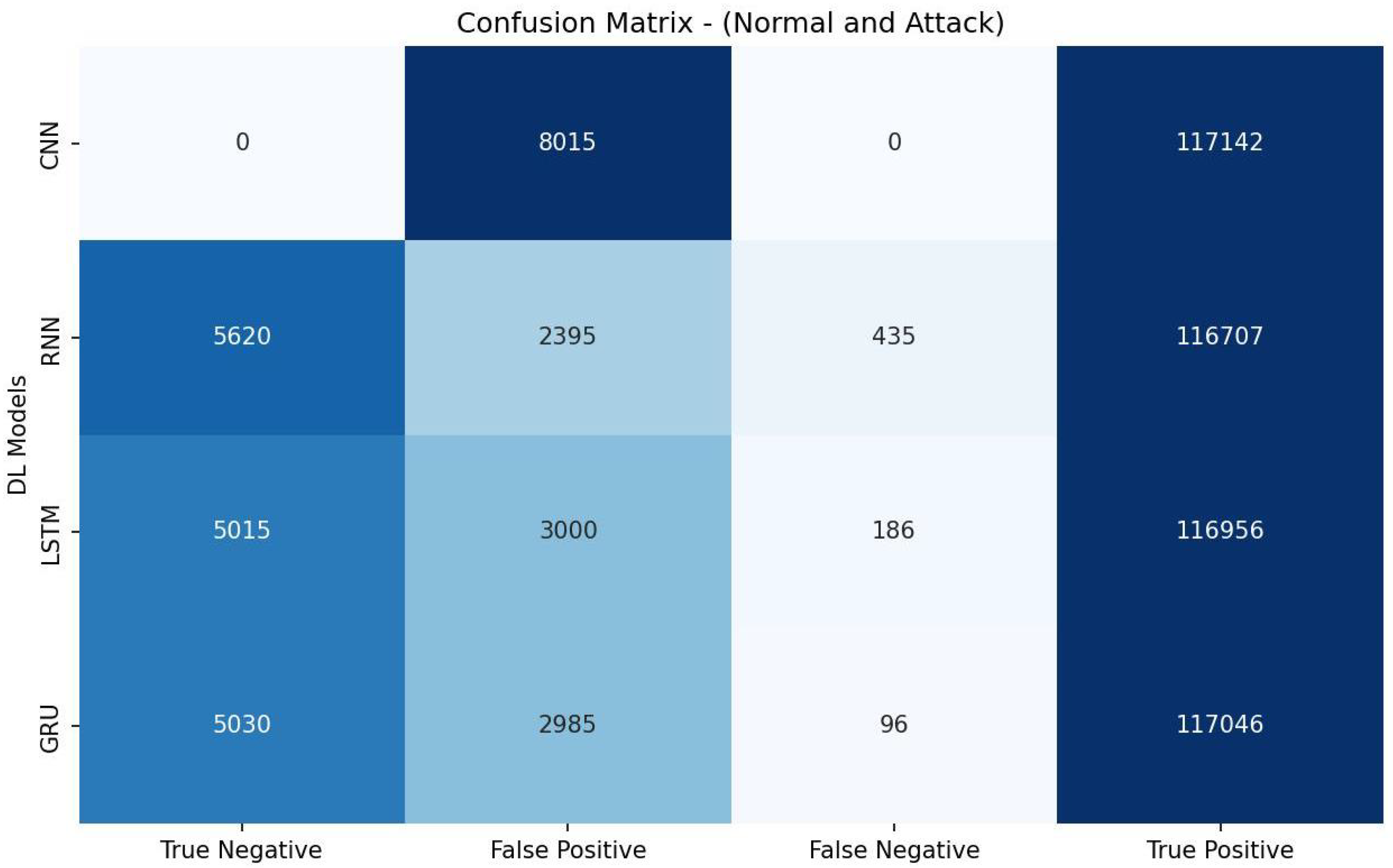 Approach for Detecting Attacks on IoT Networks Based on Ensemble Feature Selection and Deep ...