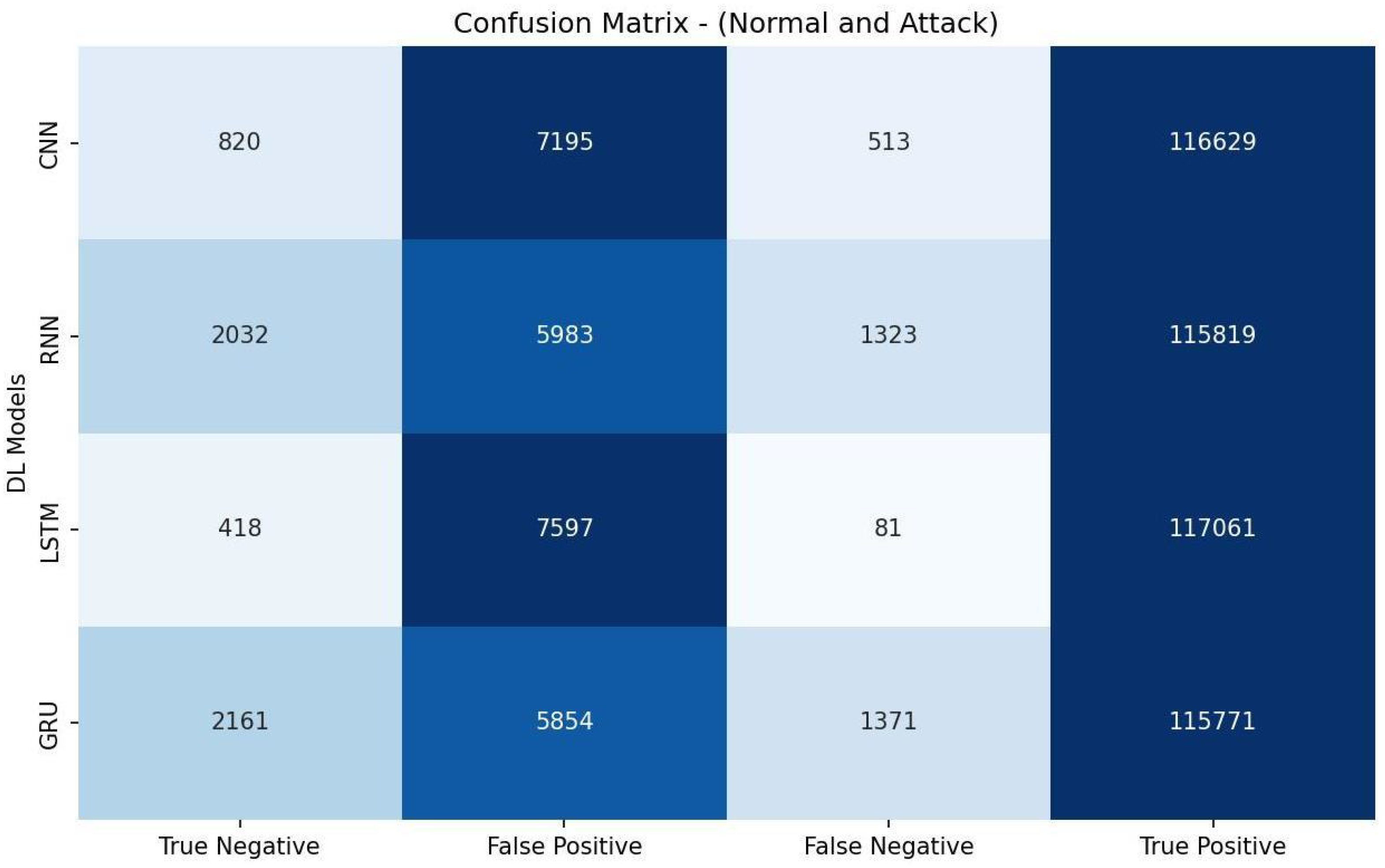 Approach for Detecting Attacks on IoT Networks Based on Ensemble Feature Selection and Deep ...