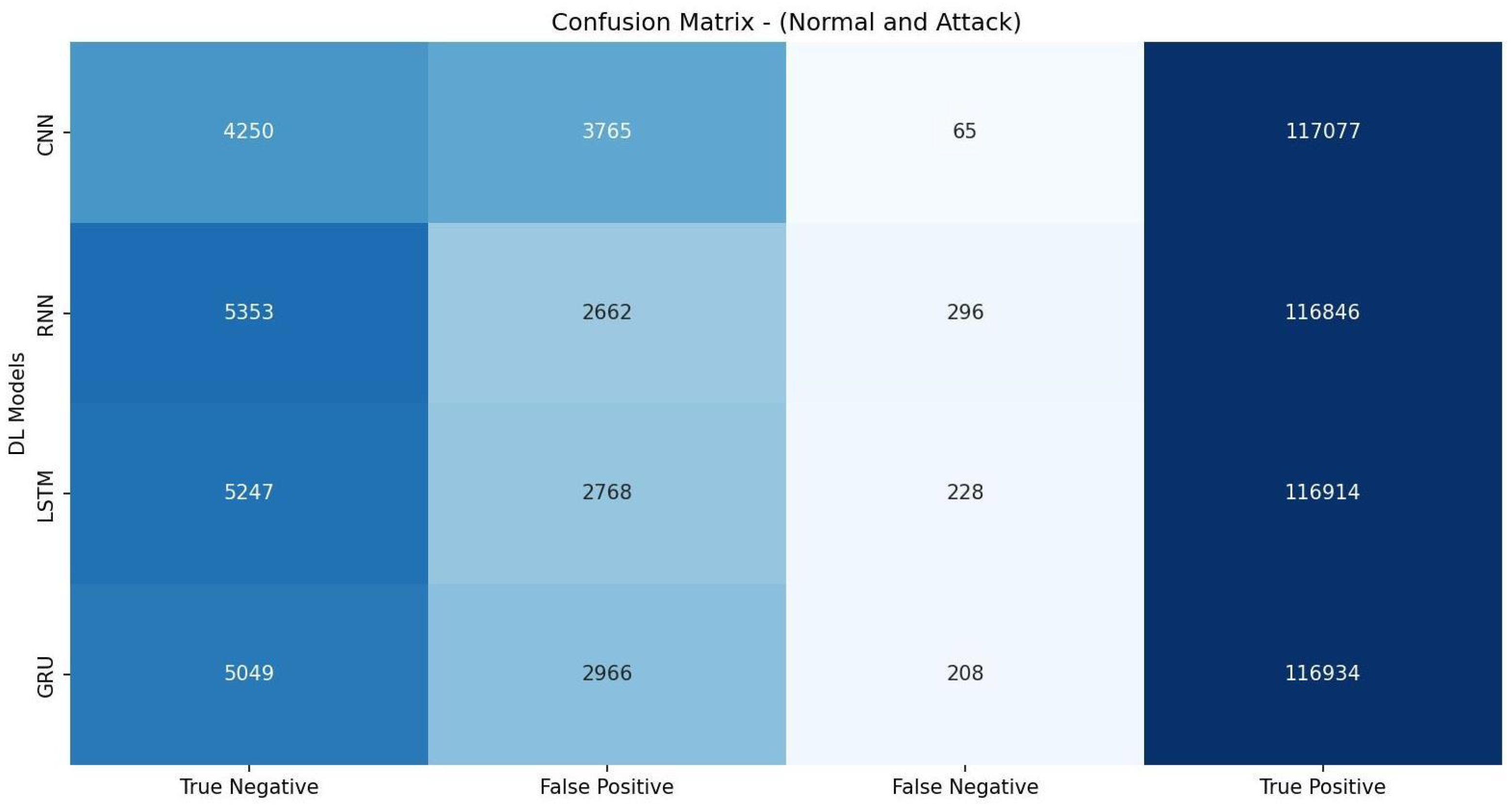 Approach for Detecting Attacks on IoT Networks Based on Ensemble Feature Selection and Deep ...