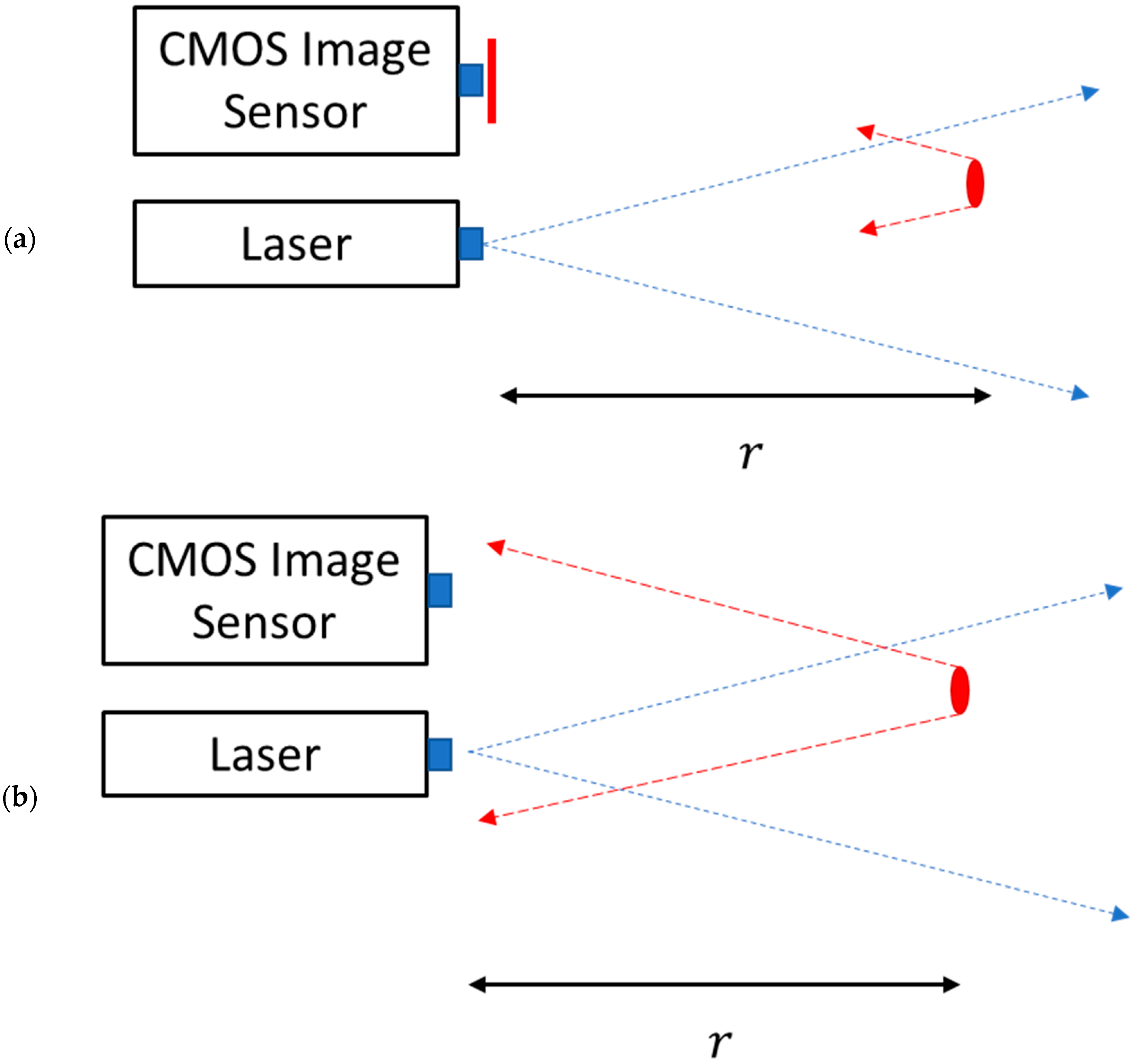 Modeling Signal-to-Noise Ratio of CMOS Image Sensors with a Stochastic ...