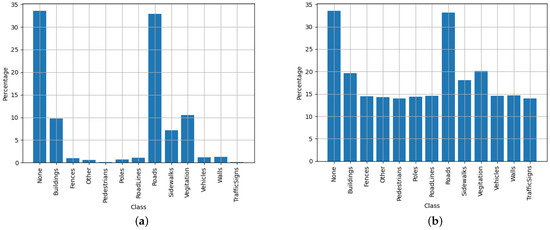 Unification of Road Scene Segmentation Strategies Using Multistream ...