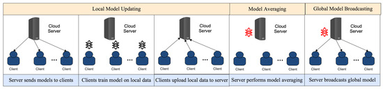 Limitations and Future Aspects of Communication Costs in Federated Learning: A Survey