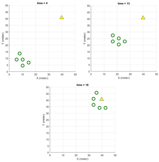 Designing UAV Swarm Experiments: A Simulator Selection and Experiment ...