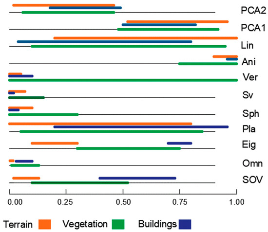 Contribution of Geometric Feature Analysis for Deep Learning Classification Algorithms of Urban ...