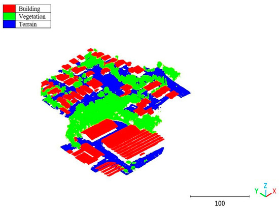 Contribution of Geometric Feature Analysis for Deep Learning ...
