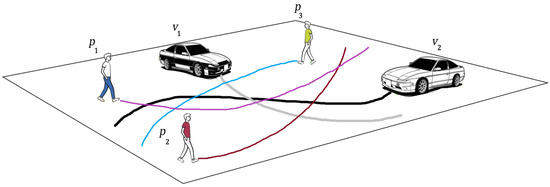Sensors | Free Full-Text | Holistic Spatio-Temporal Graph Attention for ...