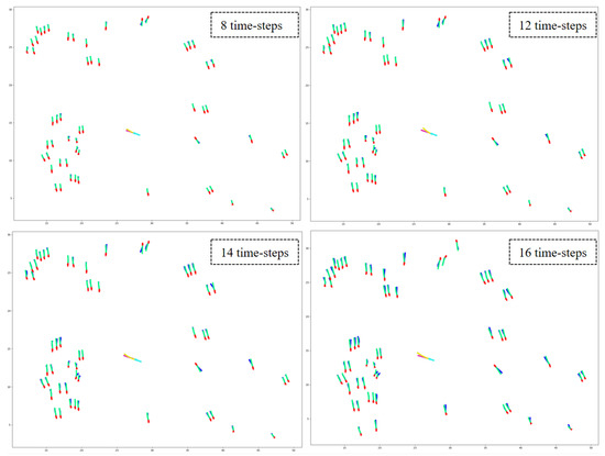 Sensors | Free Full-Text | Holistic Spatio-Temporal Graph Attention for ...