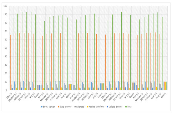 A Novel 6G Conversational Orchestration Framework for Enhancing ...