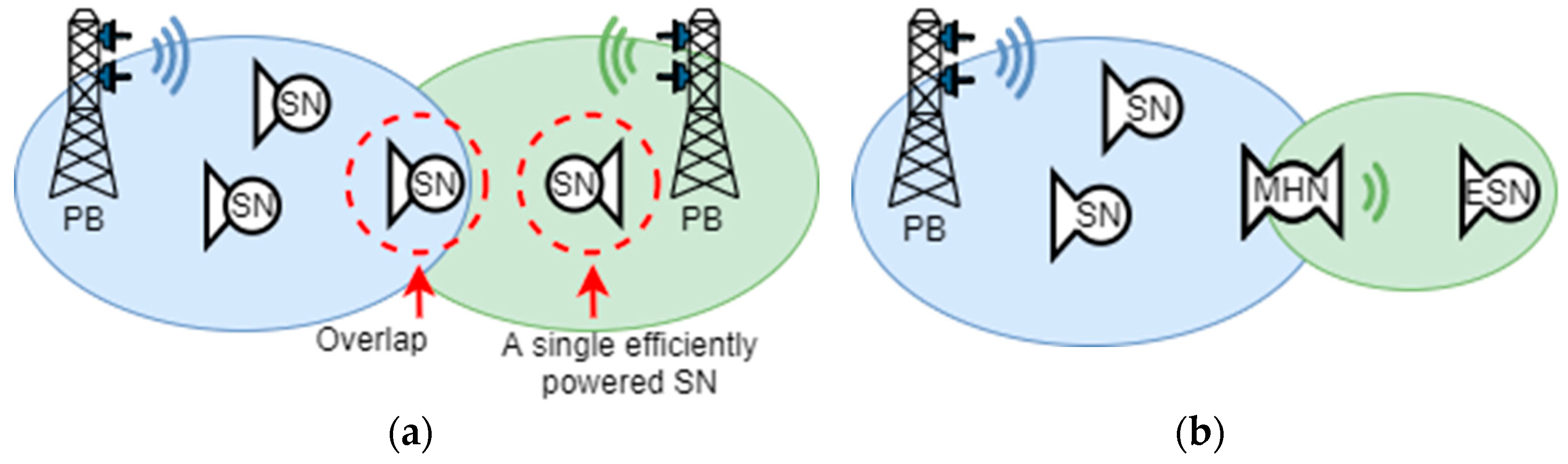 Efficient Multi-Hop Wireless Power Transfer for the Indoor Environment