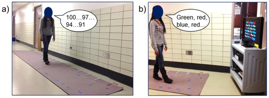 The Effect of Cognitive Task, Gait Speed, and Age on Cognitive–Motor ...