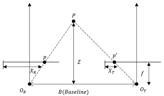 Research on 3D Reconstruction of Binocular Vision Based on Thermal Infrared