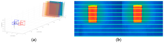 Research on 3D Reconstruction of Binocular Vision Based on Thermal Infrared