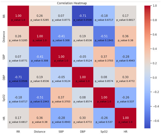 A Machine Learning-Based Correlation Analysis between Driver Behaviour ...