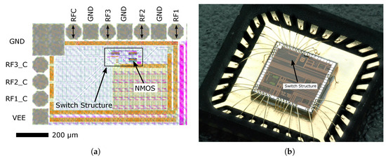 Analysis and Implementation of Controlled Semiconductor Switch for ...