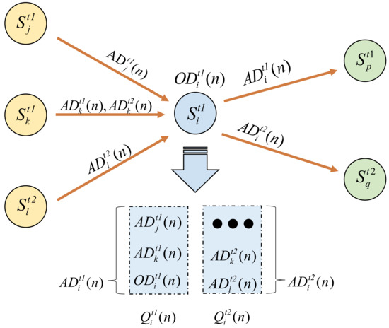 Energy-Saving Adaptive Routing for High-Speed Railway Monitoring ...