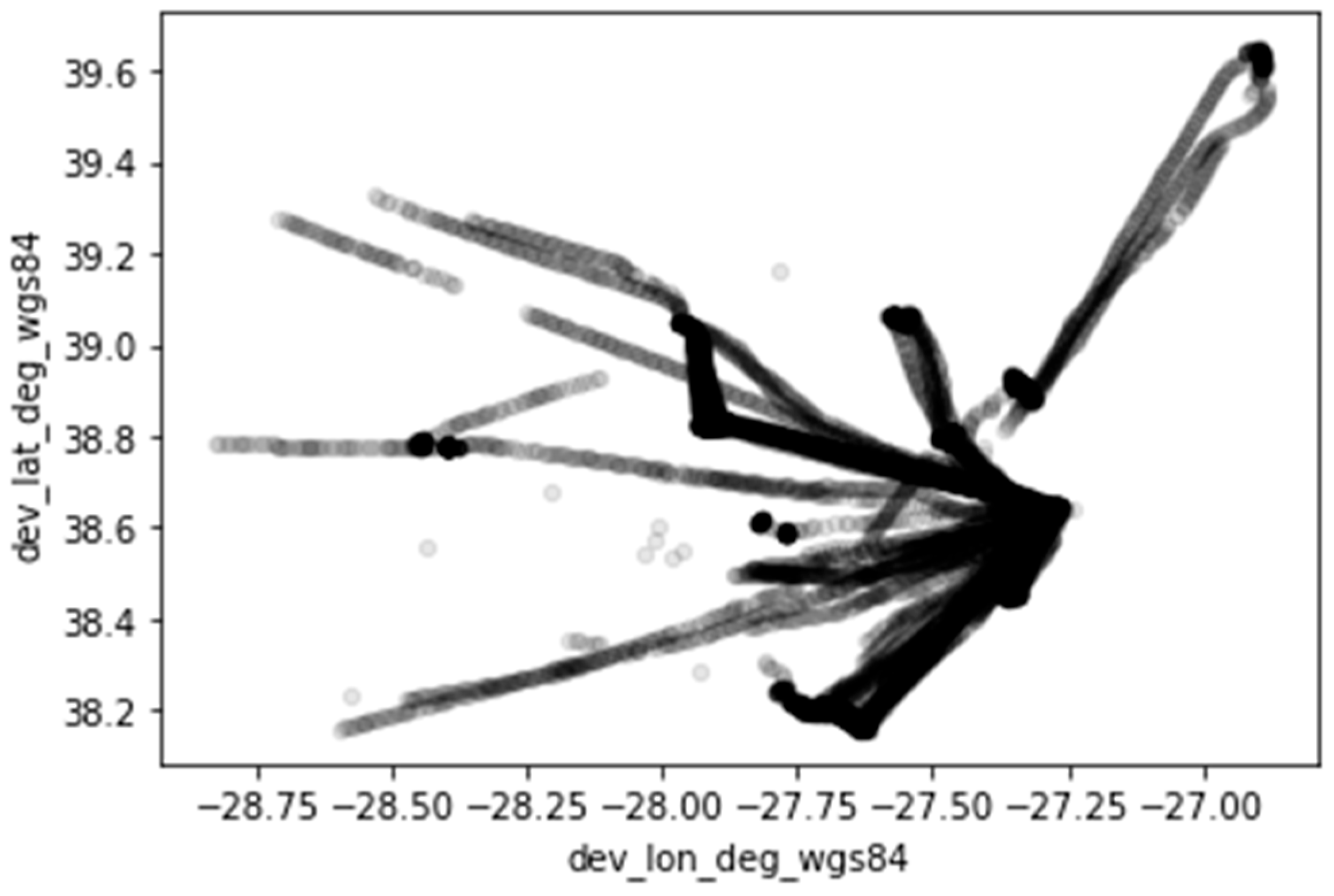 Unveiling LoRa’s Oceanic Reach: Assessing the Coverage of the Azores ...