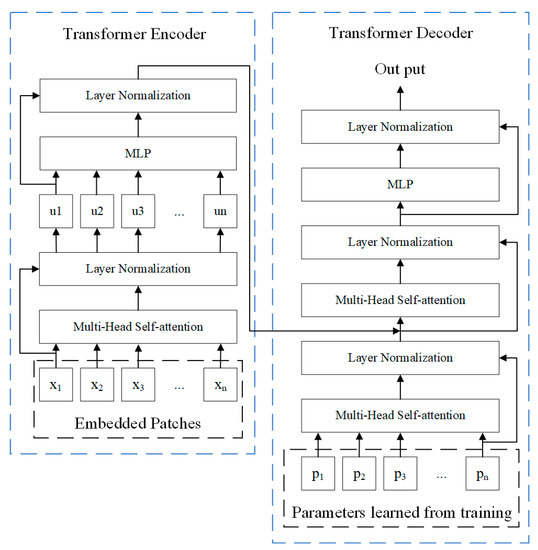 A Transformer-Optimized Deep Learning Network for Road Damage Detection ...