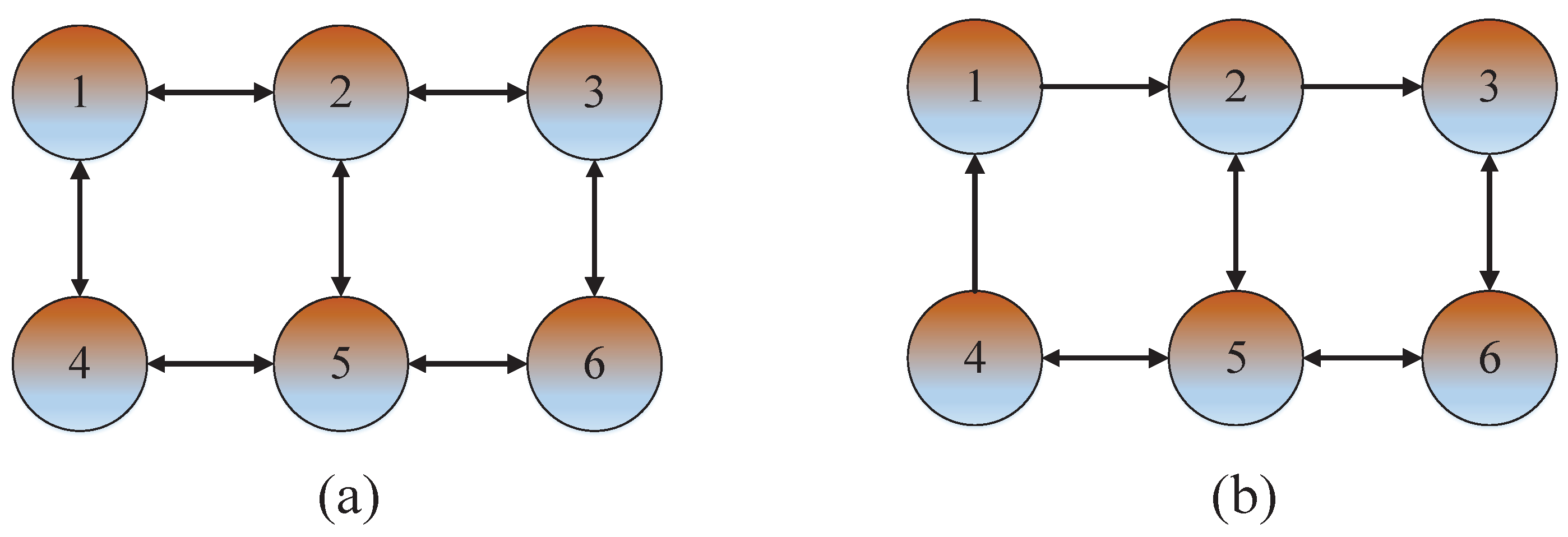 Sensors | Free Full-Text | Optimal Distributed Finite-Time Fusion Method for Multi-Sensor ...