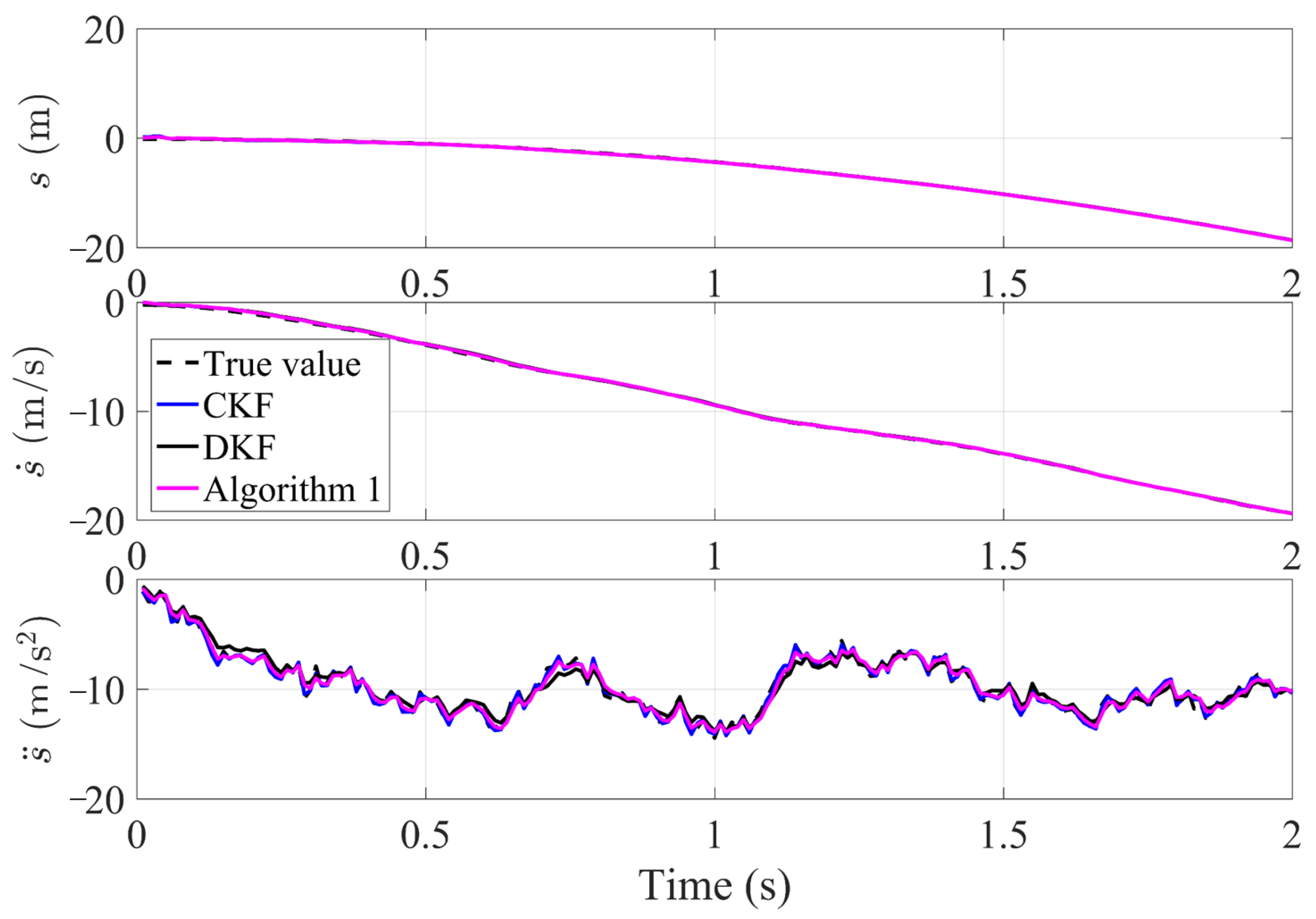 Optimal Distributed Finite-Time Fusion Method for Multi-Sensor Networks under Dynamic ...