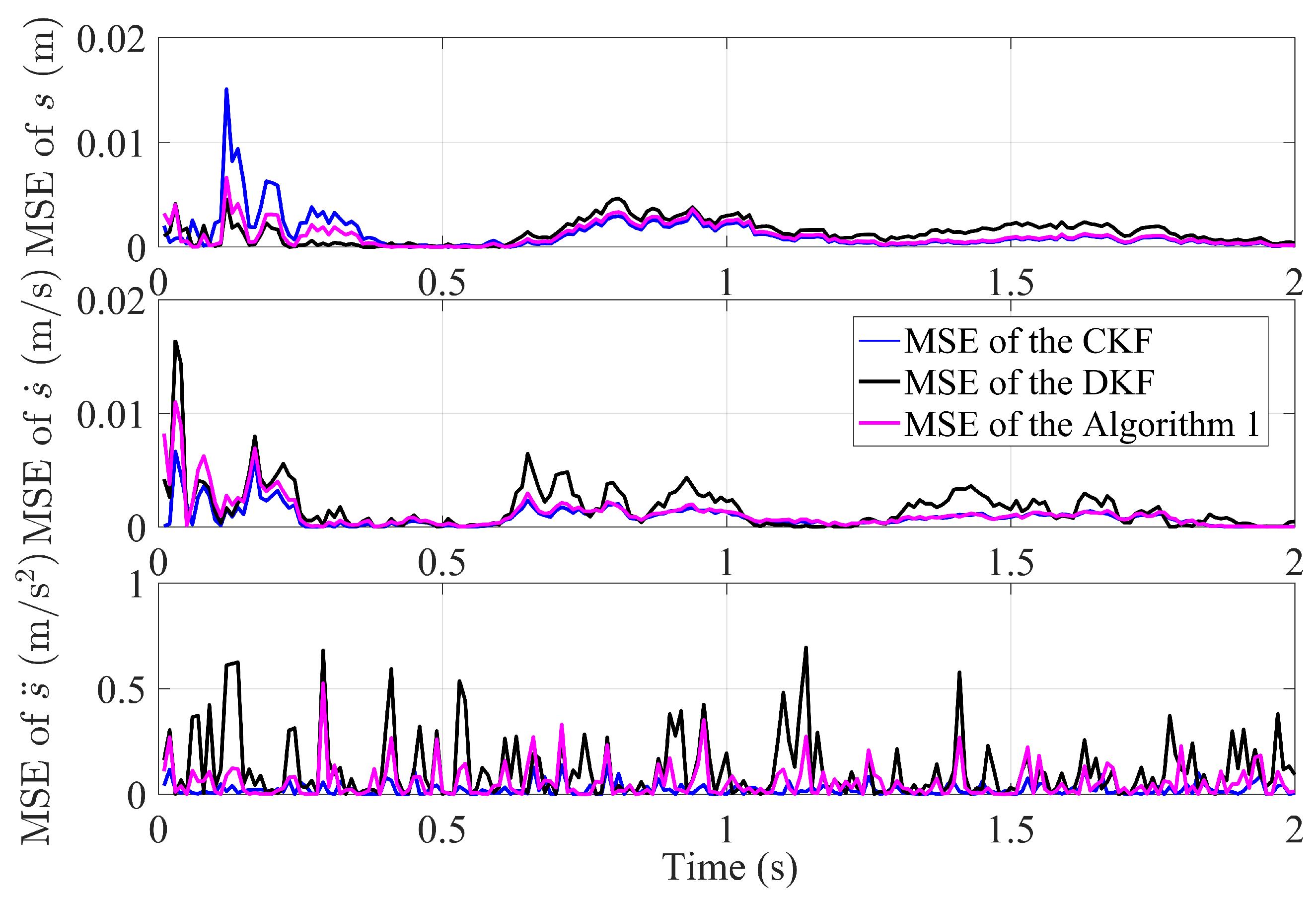 Sensors | Free Full-Text | Optimal Distributed Finite-Time Fusion Method for Multi-Sensor ...