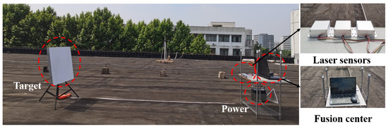 Optimal Distributed Finite-Time Fusion Method for Multi-Sensor Networks ...
