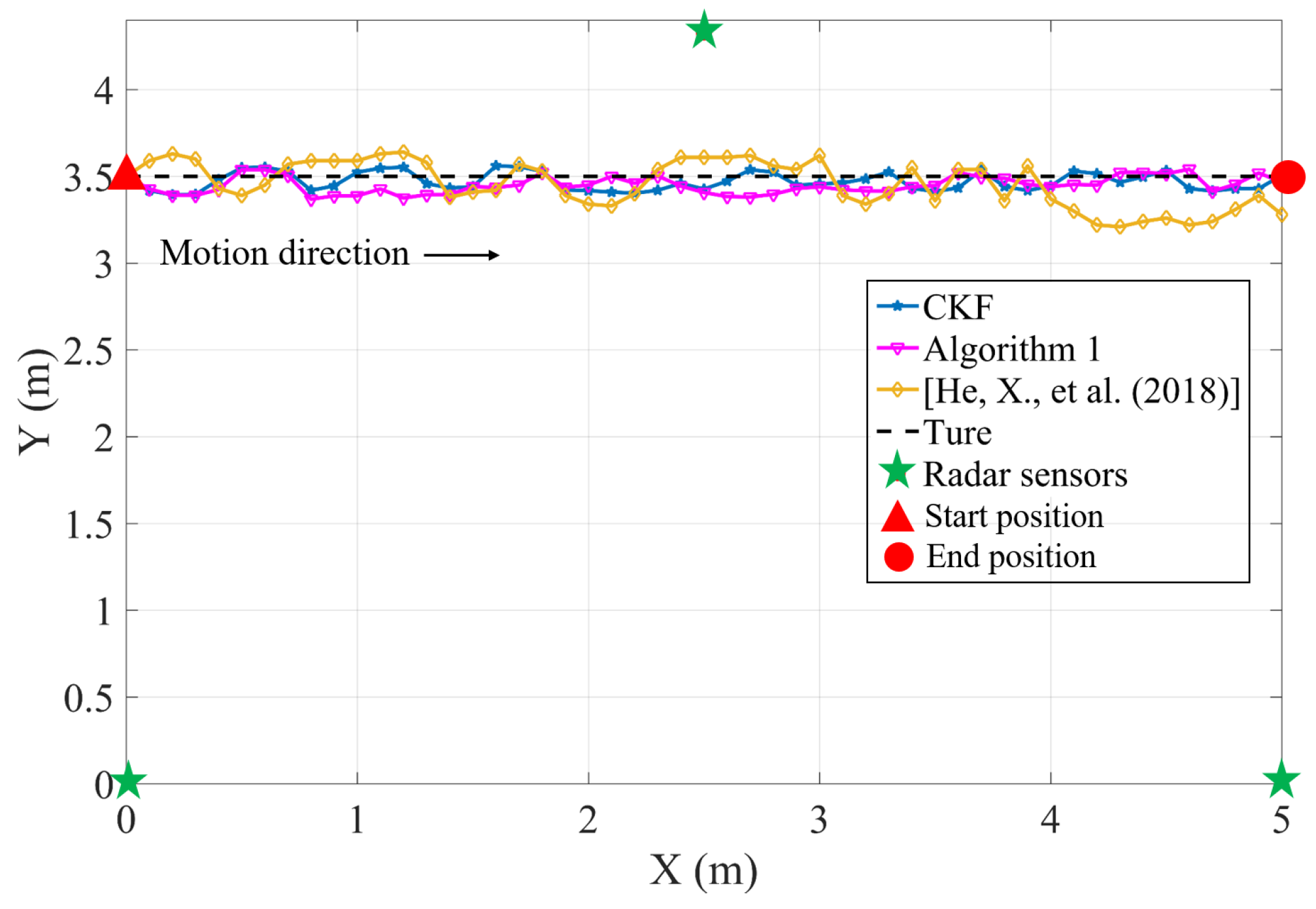 Optimal Distributed Finite-Time Fusion Method for Multi-Sensor Networks under Dynamic ...