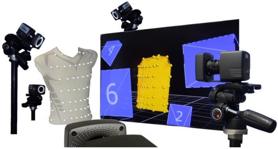 Sensors | Free Full-Text | Sensor Selection for Tidal Volume ...