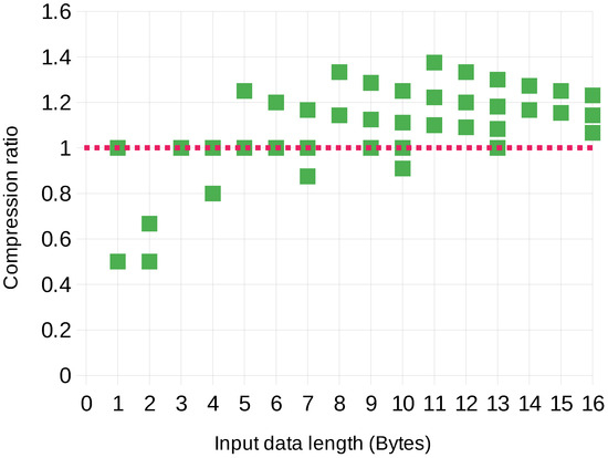 Cryptographic Algorithms with Data Shorter than the Encryption Key ...